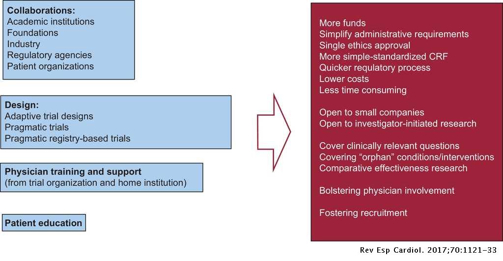 Parallel Researching with Online Collaboration (PROC), a new cost ...